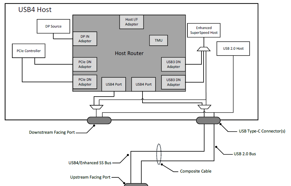 探索USB介面的世界-從USB Host到USB Device | 茂綸股份有限公司