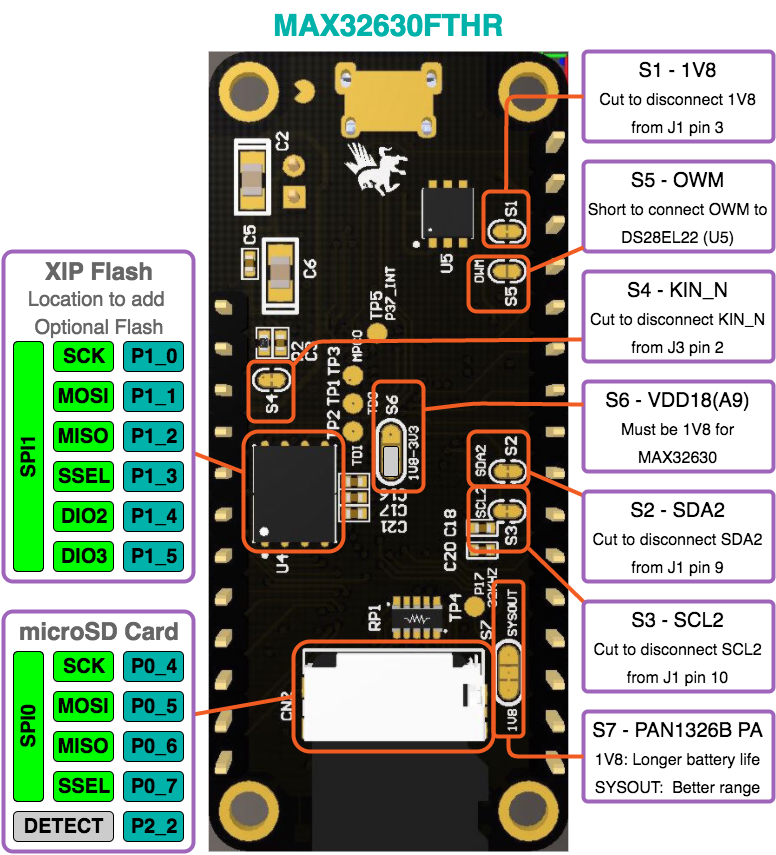 MAX32630FTHR:Tudo que você queria de um KIT! | Macnica DHW