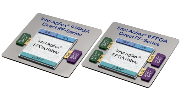 Intel® Agilex™ Soc And Fpga Portfolio Macnica Americas